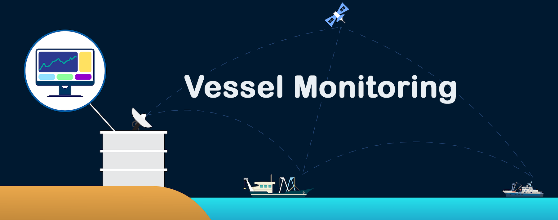 Monitoring And Tracking Of Vessels And Maritime Events Multinational Maritime Coordinating